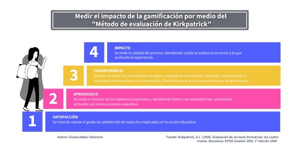 Modelo Kirkpatrick | Genially