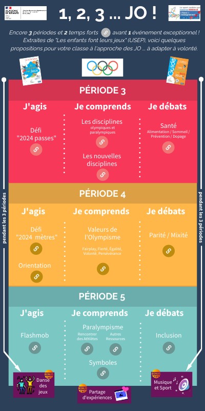 1, 2, 3 ... JO ! | Genially