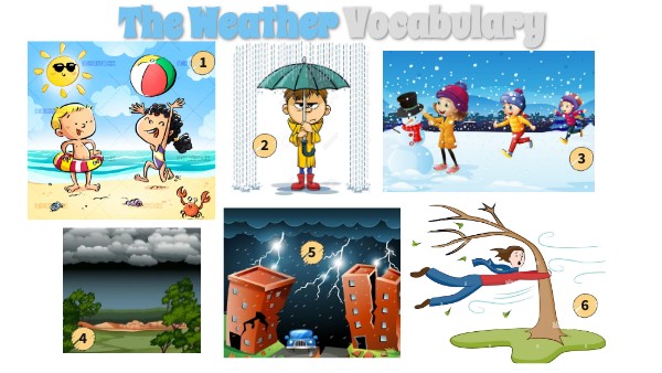 THE WEATHER VOCABULARY | Genially