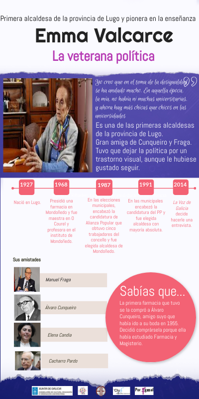 emma valcárce | Genially