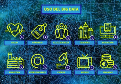 Uso del big data | Genially