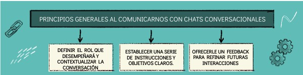 principios generales al comunicarnos con chats conversacionales | Genially