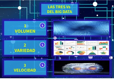 Las 3 Vs del big data