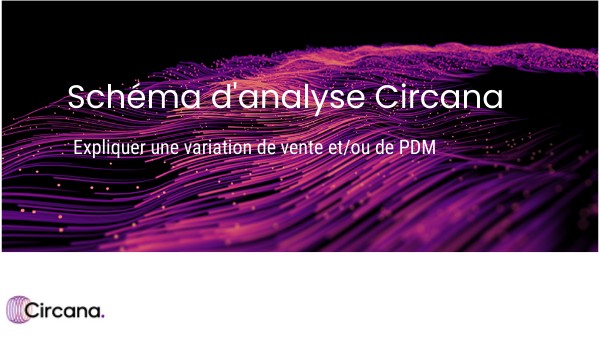 Schéma d'analyse - Inter | Genially