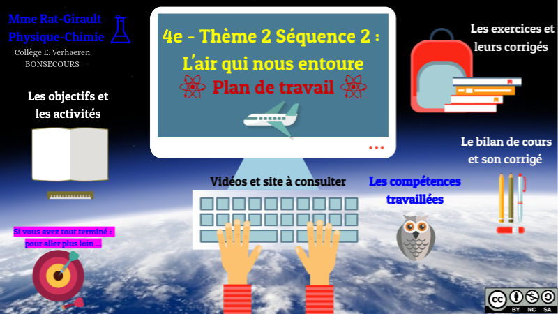 Air et pollution | Genially