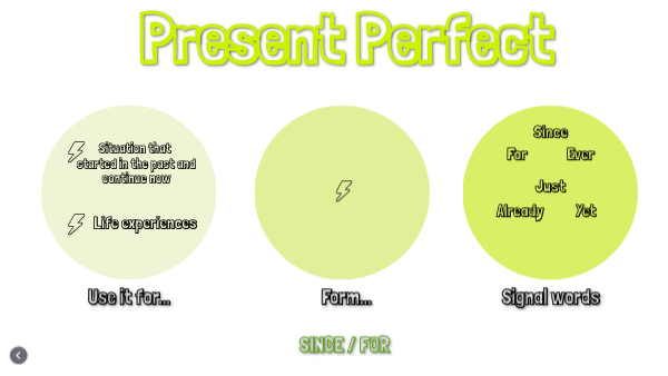 Present Perfect | Genially