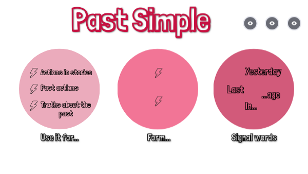 Past Simple