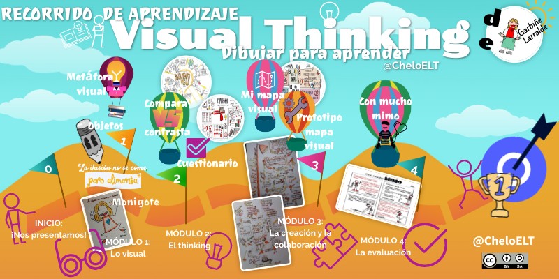 VISUAL THINKING | Genially