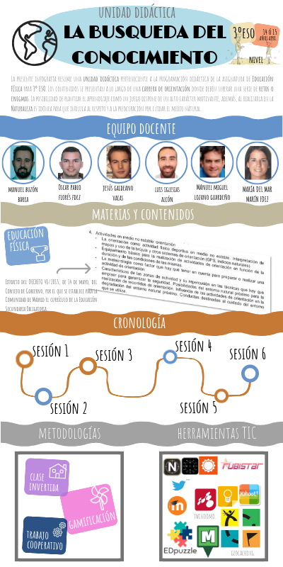 La Busqueda del Conocimiento | Genially