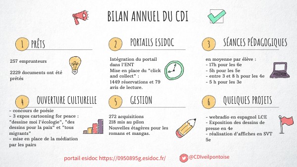 bilan CDI 2020.2021 | Genially