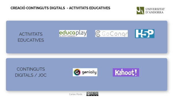 ACTV EDU UdA | Genially