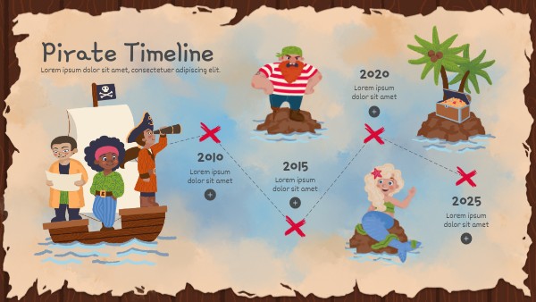 MAP PIRATE | Genially