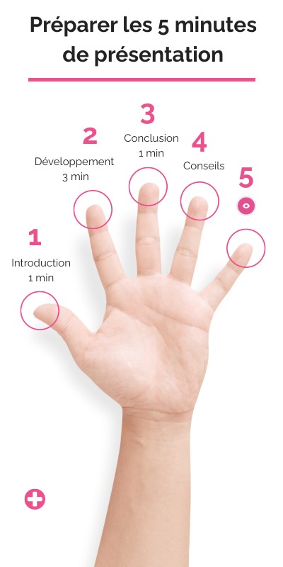 Le Grand oral SIG | Genially