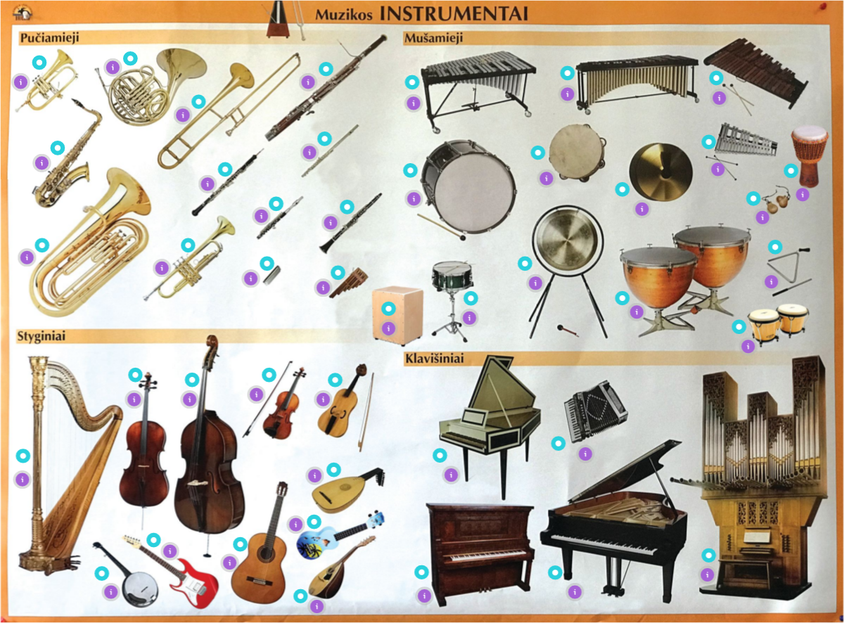 Muzikos instrumentai | Genially