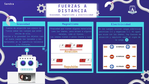 Gravedad, magnetismo y electricidad | Genially