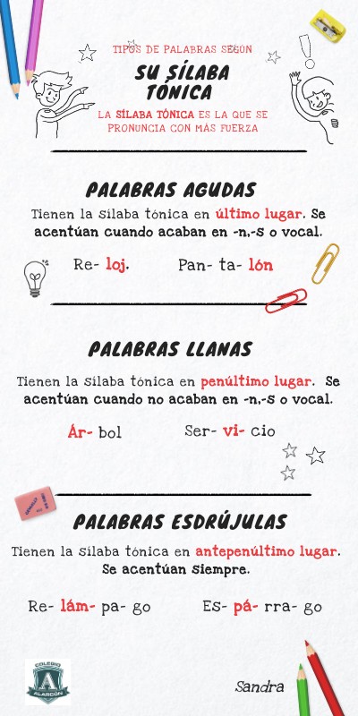 Tipos de palabra según la sílaba tónica copia