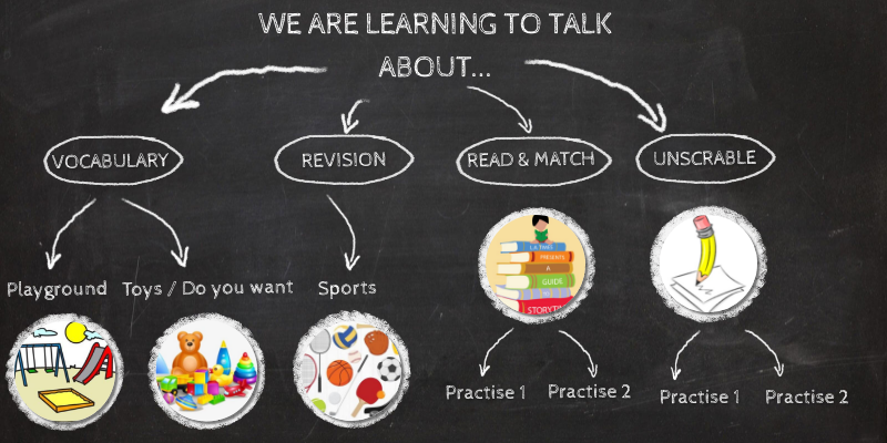 Unit 3 Toys | Genially