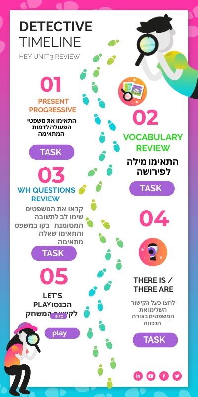 hey unit 3 review | Genially