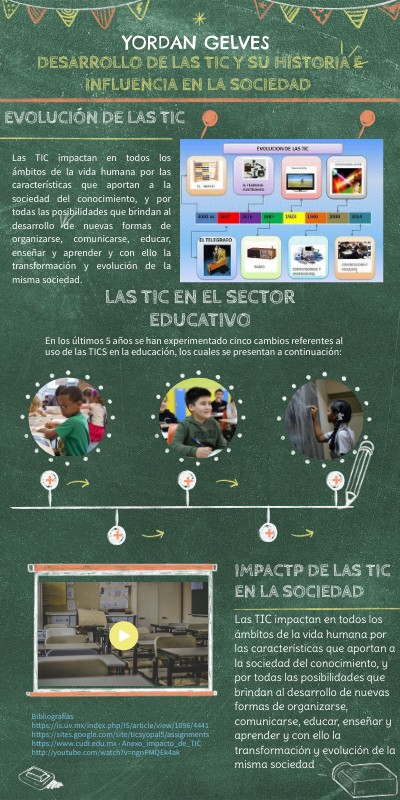 LAS TIC EN LA SOCIEDAD | Genially