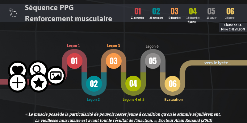 PPG 3A (2018-2019) | Genially