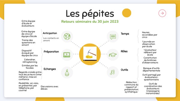 SEMINAIRE EVALUATIONS | Genially