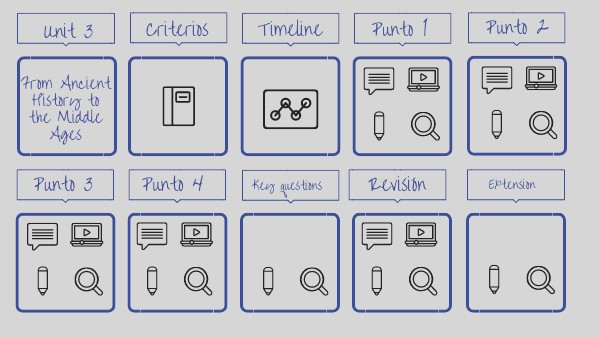 2º Unit 3 From Ancient History to the Middle Ages