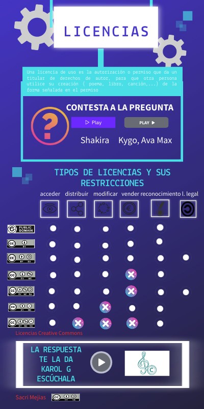 licencias | Genially