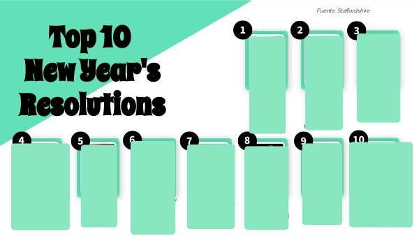 New year's resolutions | Genially