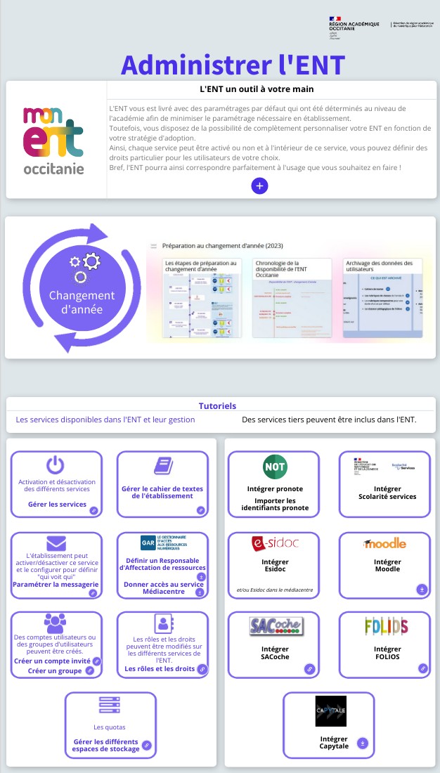 MAI 2023 - Administrer l'ENT | Genially