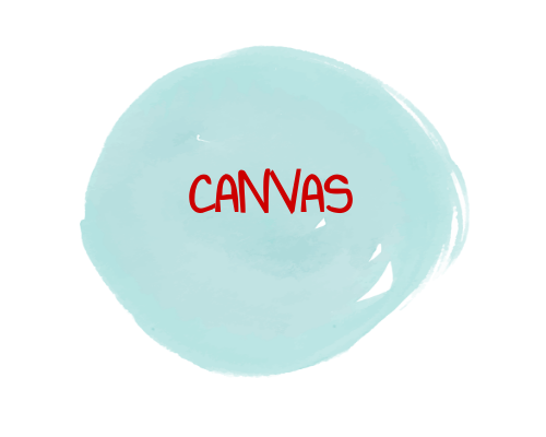 Modelo Canvas | Genially