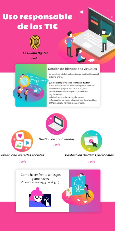 INFO USO RESPONSABLE DE LAS TIC | Genially