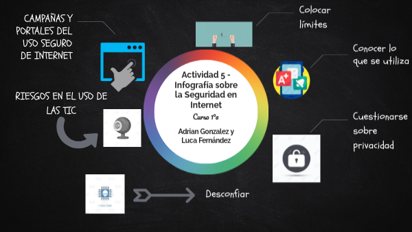 Actividad 5 - Infografía sobre la Seguridad en Internet | Genially