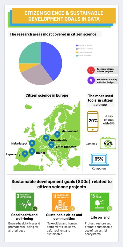 Citizen science & Education_EN