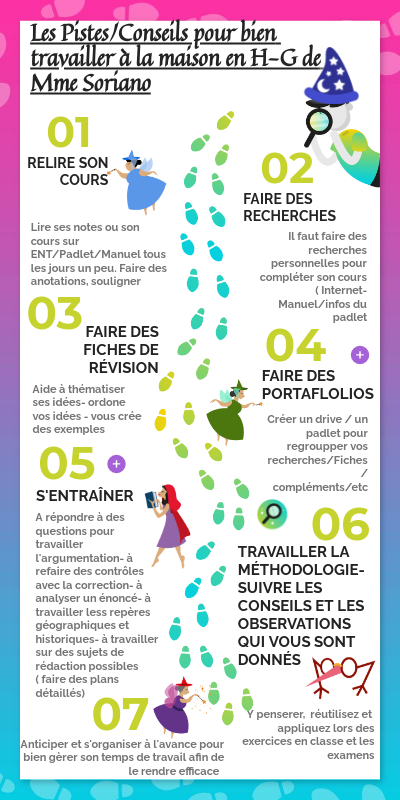 Conseils pour travailler en HG à la maison | Genially