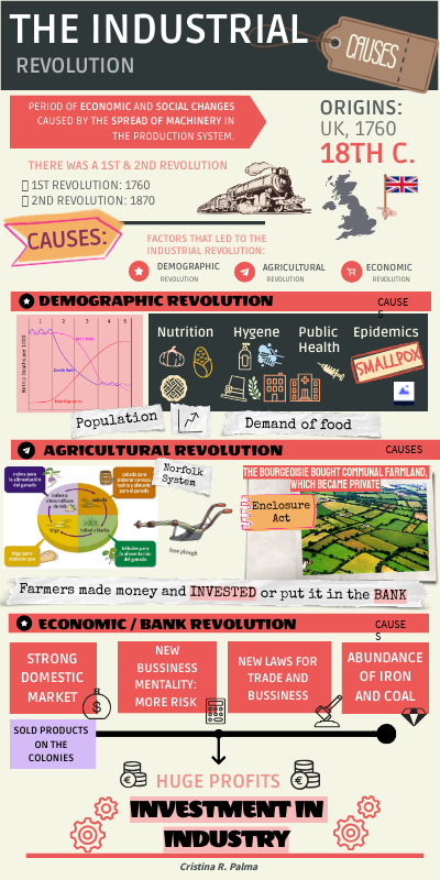 Industrial Revolution | Genially