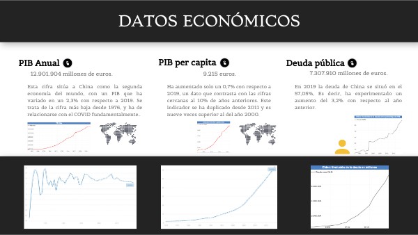 Datos Macro