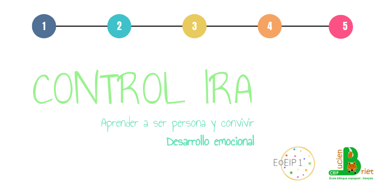 control de la ira | Genially