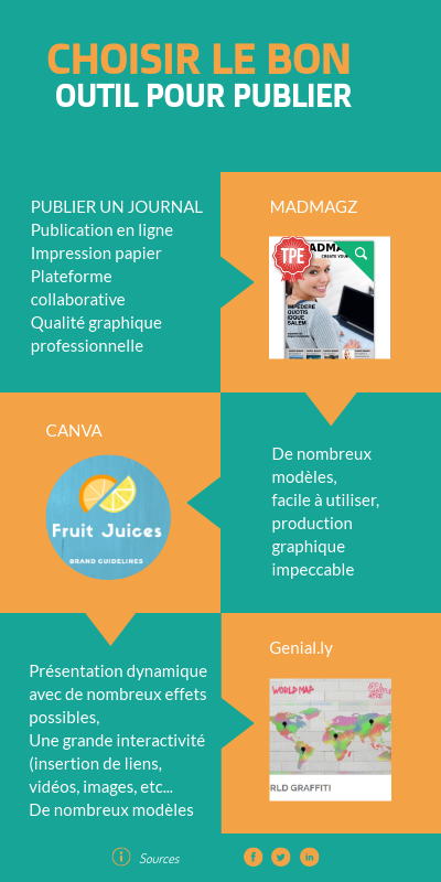 Outils de publication