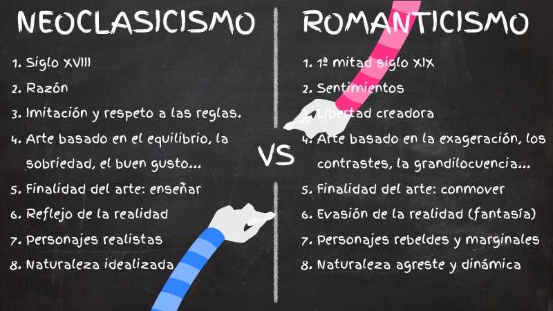 Neoclasicismo vs Romanticismo | Genially