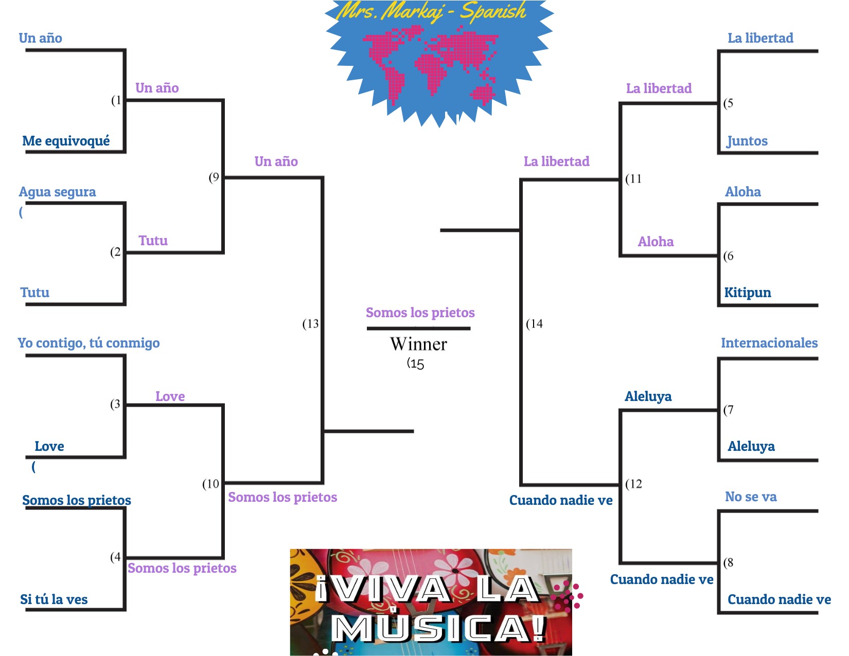 Spanish March Madness | Genially