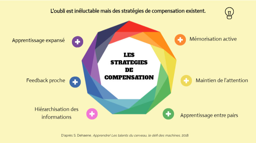 sciences cognitives | Genially