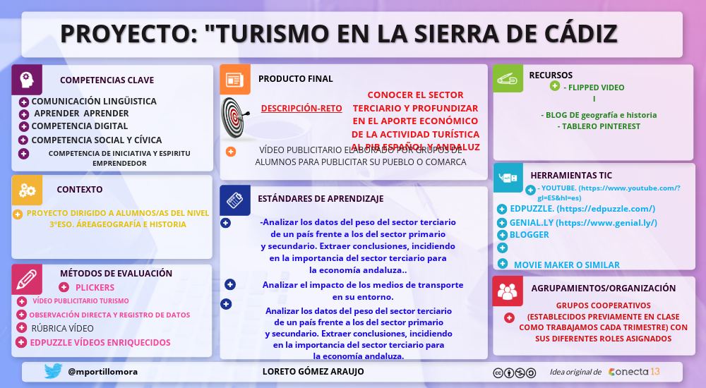 ACTIVIDAD 3.8. FLIPPED JUNTA LORE | Genially