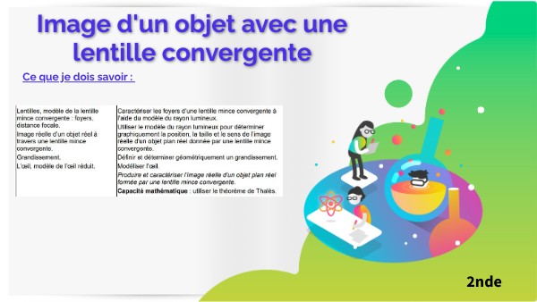 Image objet par lentille convergente 2nde | Genially
