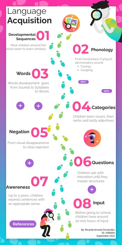 Language acquisition | Genially