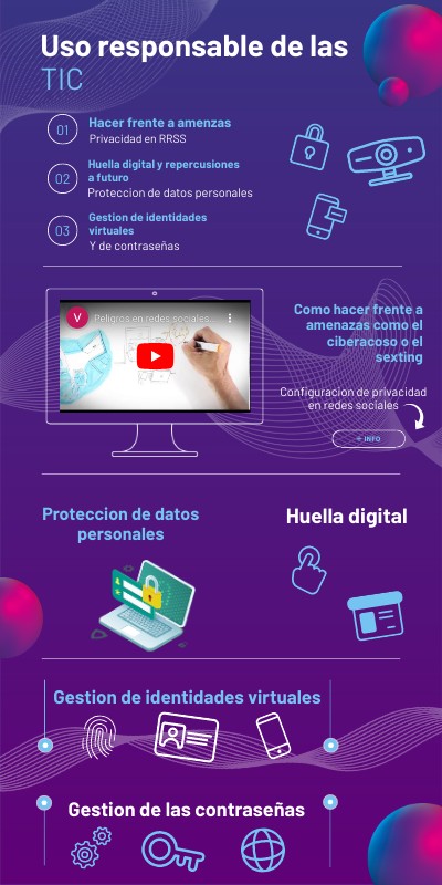 Uso responsable de las TIC | Genially