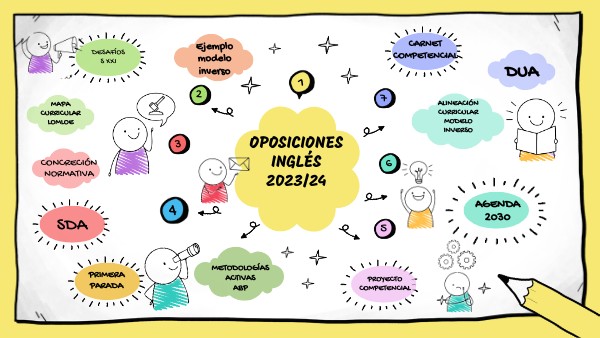 OPOSICIONES INGLÉS | Genially
