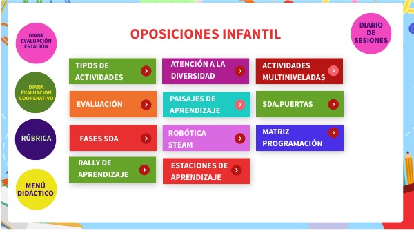 OPOSICIONES INFANTIL | Genially