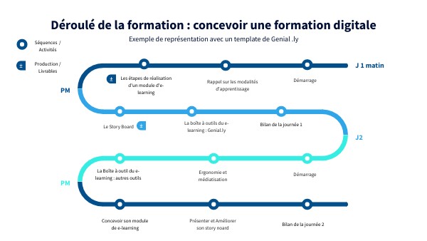 demo genialy déroulé pédagogique | Genially