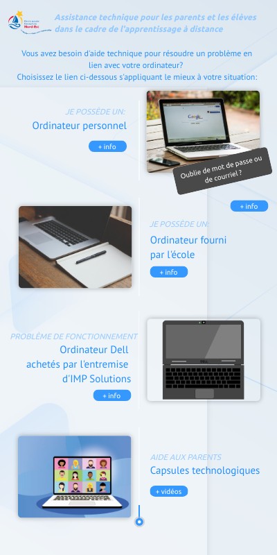 Assistance technique | Genially