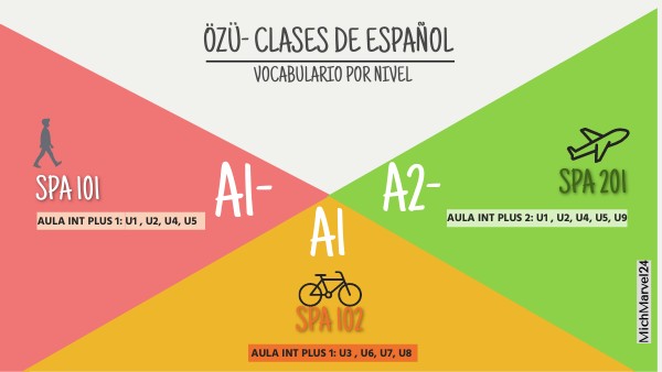 OZU SPA 101-102-201 - VOCABULARIO X NIVEL | Genially